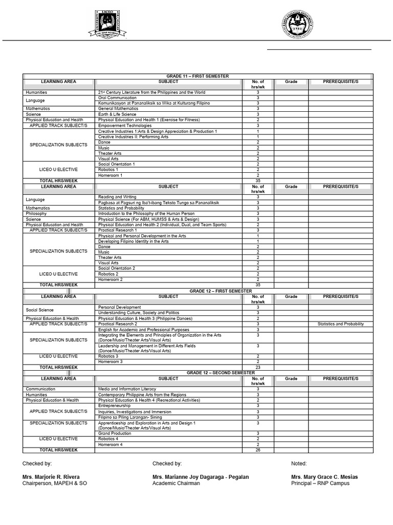 Liceo de Cagayan SHS Curriculum Guide | PDF | Physical Education ...