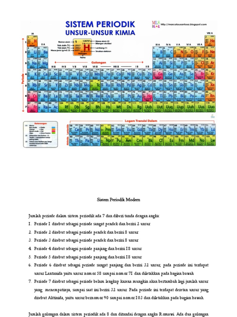 Tabel Periodik Unsur Dan Penjelasannya | PDF | Ilmu Sosial | Sains ...