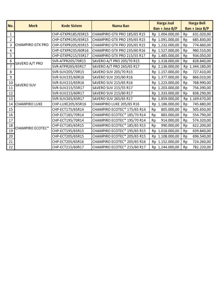Harga Jual Ban | PDF