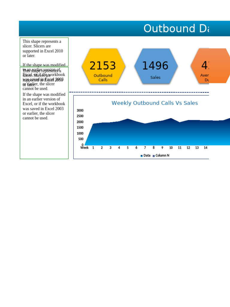 Outbound Dashboard | PDF