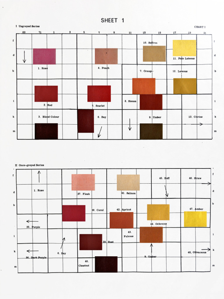 Rayner 1970 A My Co Logical Colour Chart | PDF