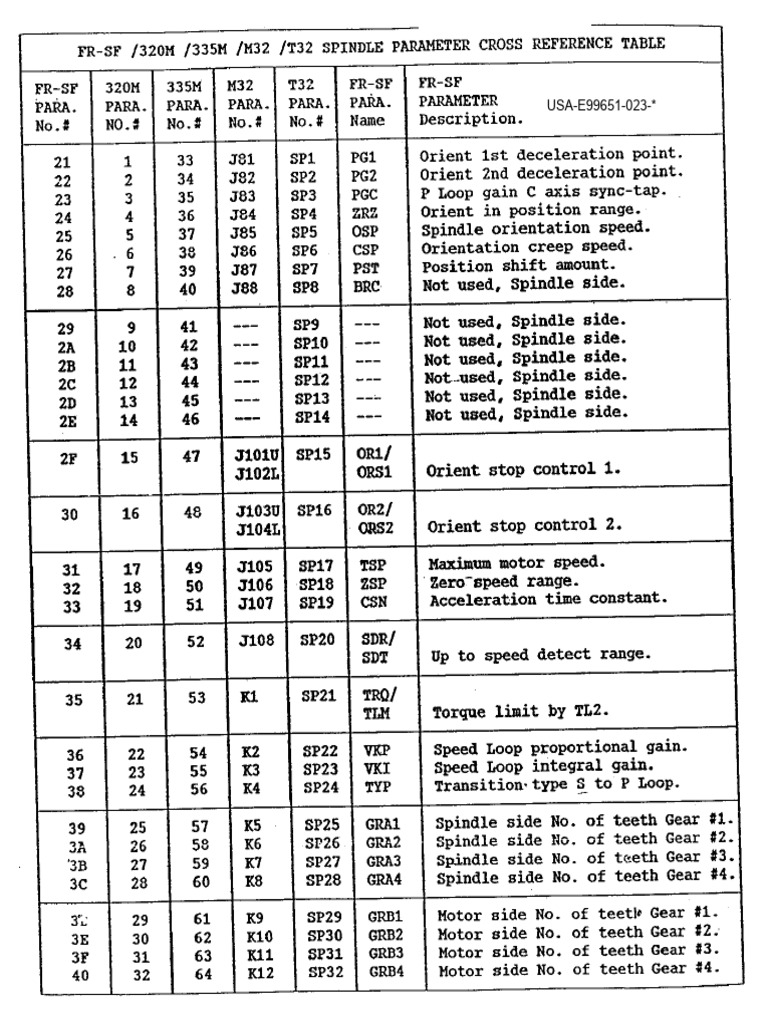 FR-SF Spindle Parameter Cross Reference Table | PDF