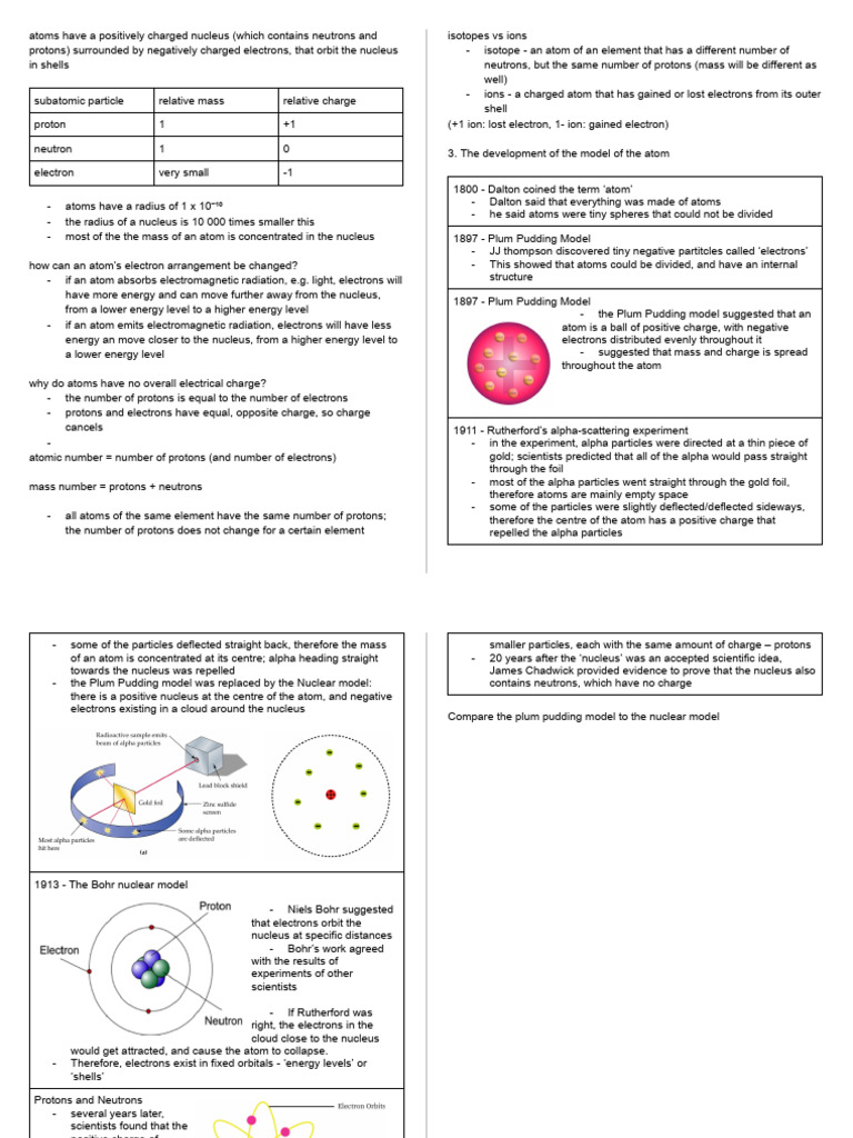 Understanding Atomic Structure Models | PDF | Atoms | Atomic Nucleus