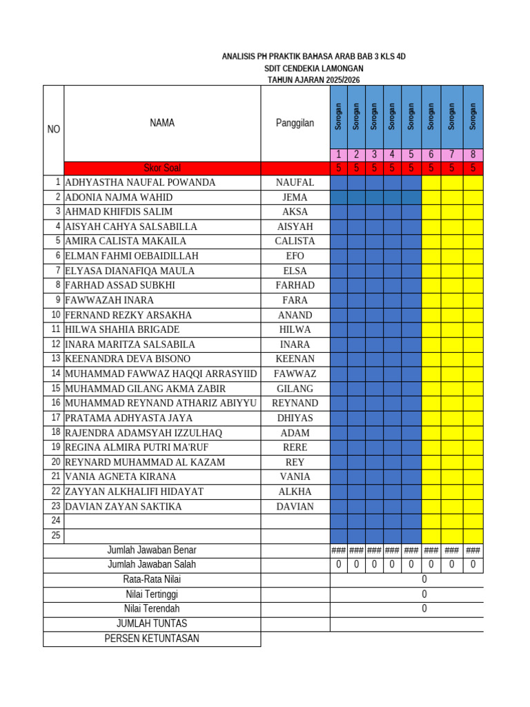 Analisis Ph Bhs Arab Bab 3 Kls 4 Pdf