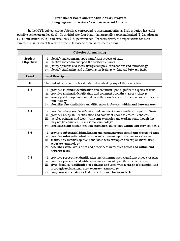 MYP Language & Literature Assessment Criteria | PDF | Communication ...