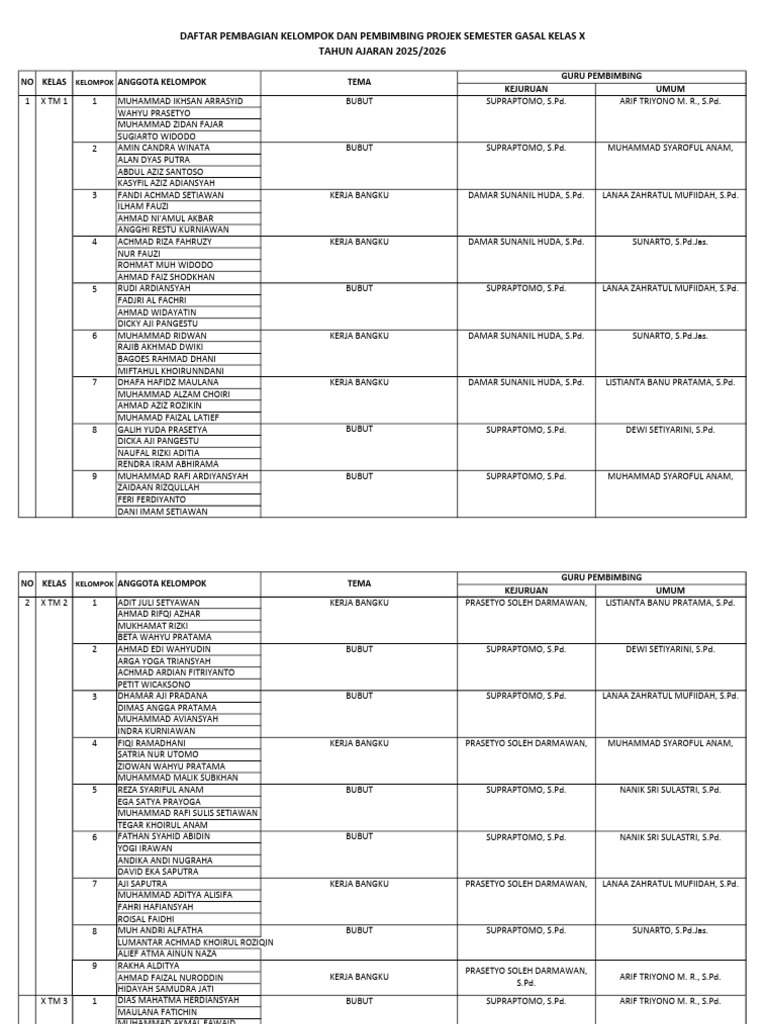 07 - Pembagian Kelompok Dan Pembimbing X - Rev | PDF