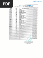 Ct Scan Duty List 5-2025 | PDF