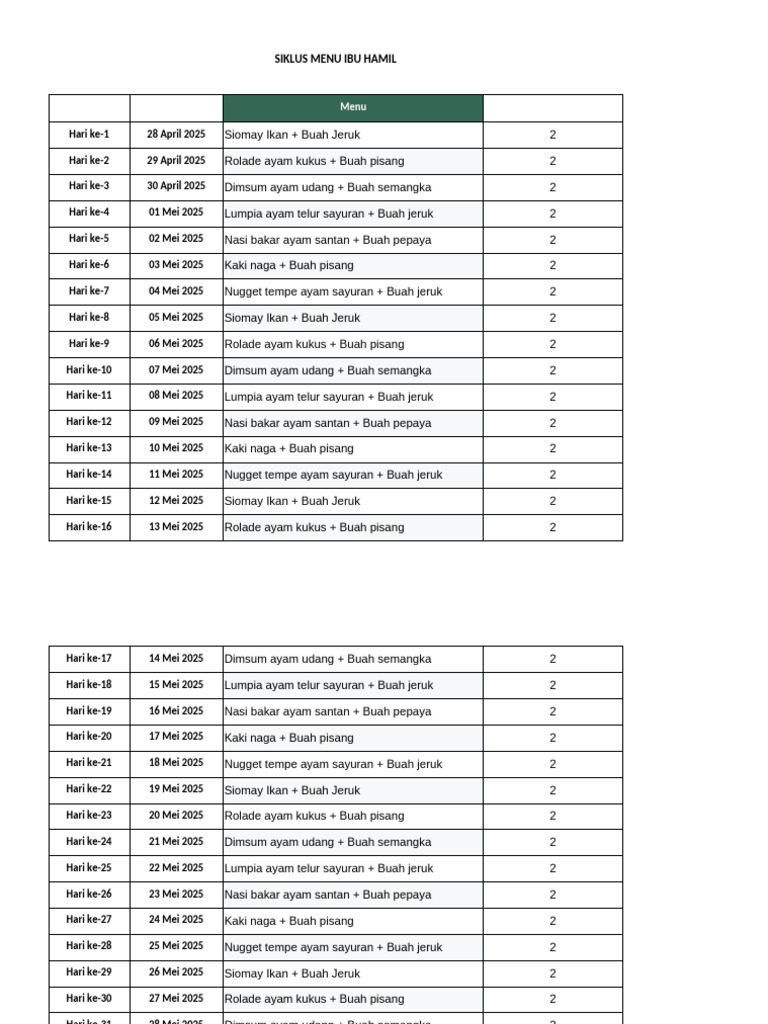 Siklus Menu PMT Bumil | PDF