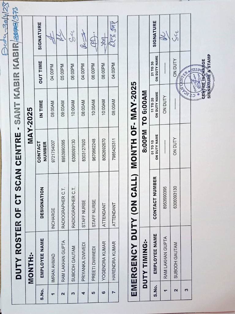 Ct Scan Duty List 5-2025 | PDF
