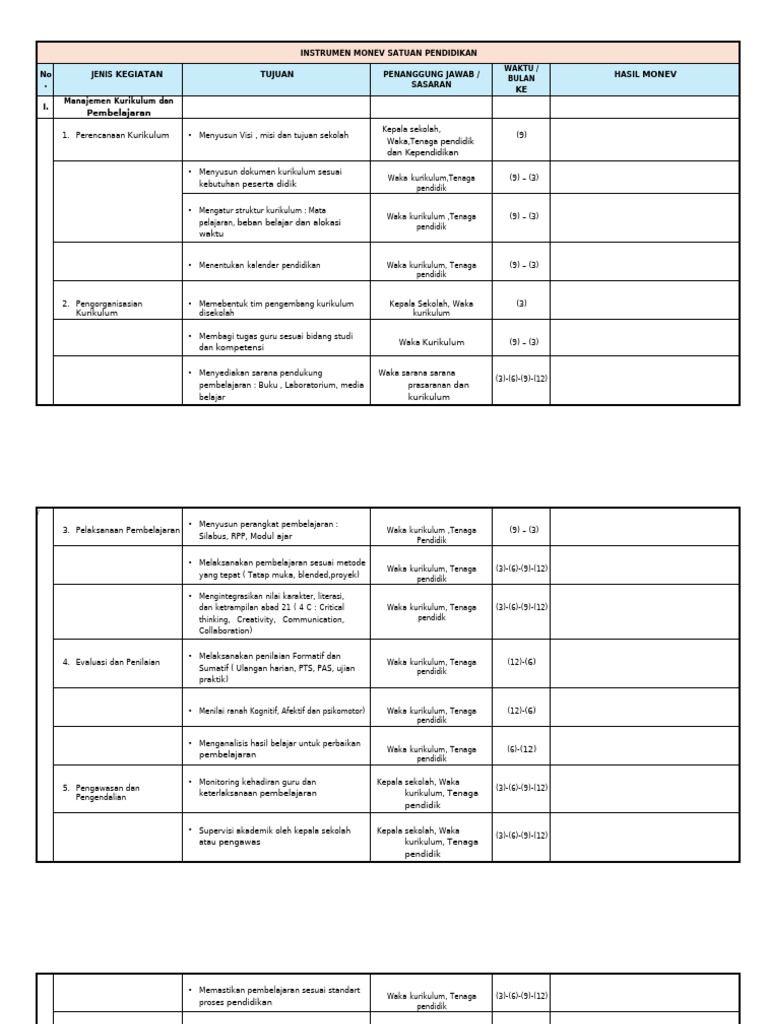 Instrumen Monev Pendidikan SMK PGRI 3 | PDF