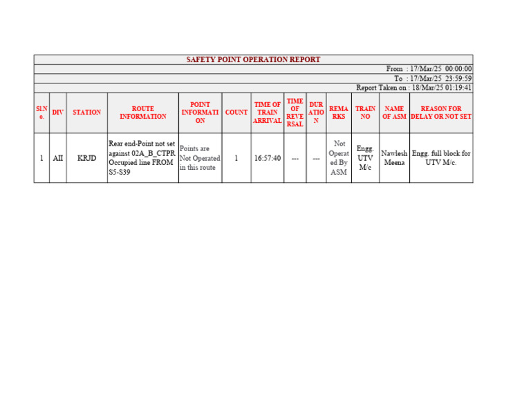 Safety Point Operation Report Summary | PDF