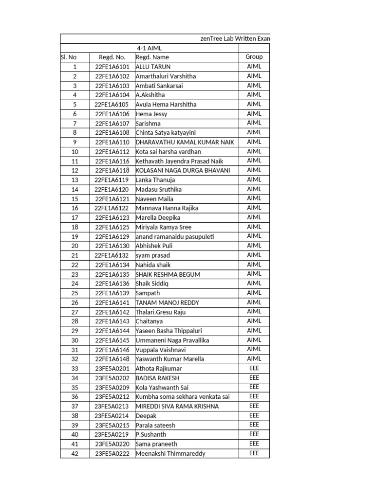 Zen Tree Cse-Acse Eligible Sheet | PDF