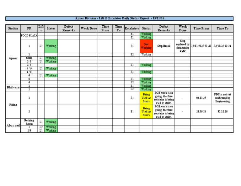 Ajmer Lift & Escalator Status Report | PDF | Stairs | Transport ...