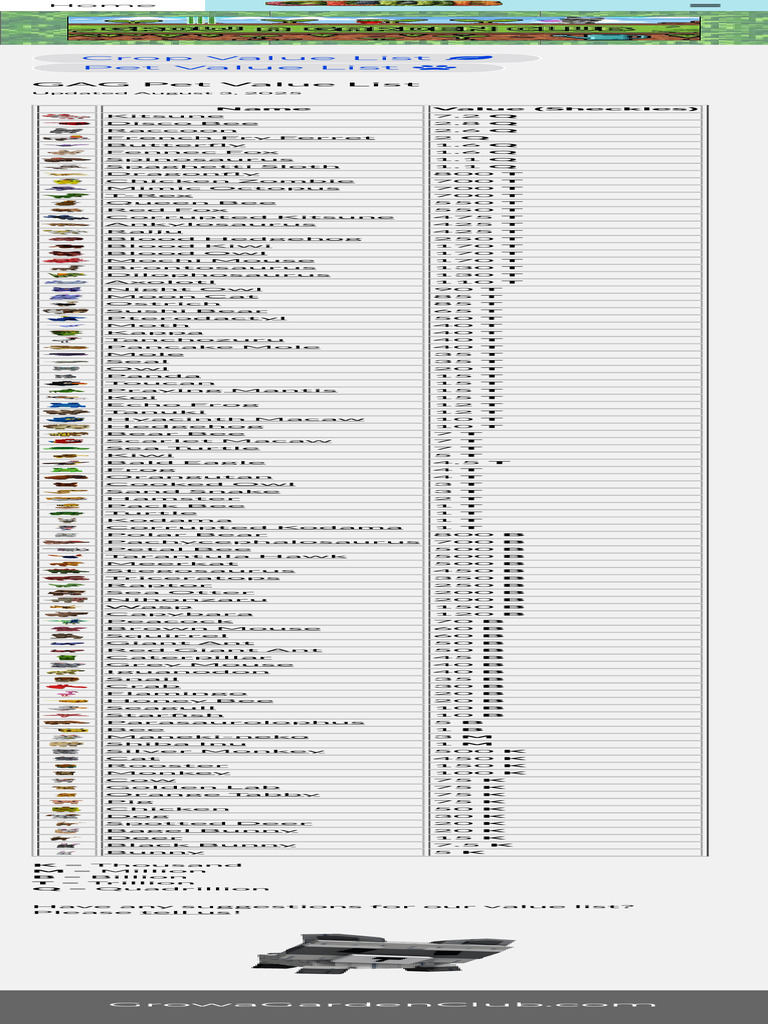 Grow a Garden Club - Pet Value List | PDF | Zoology