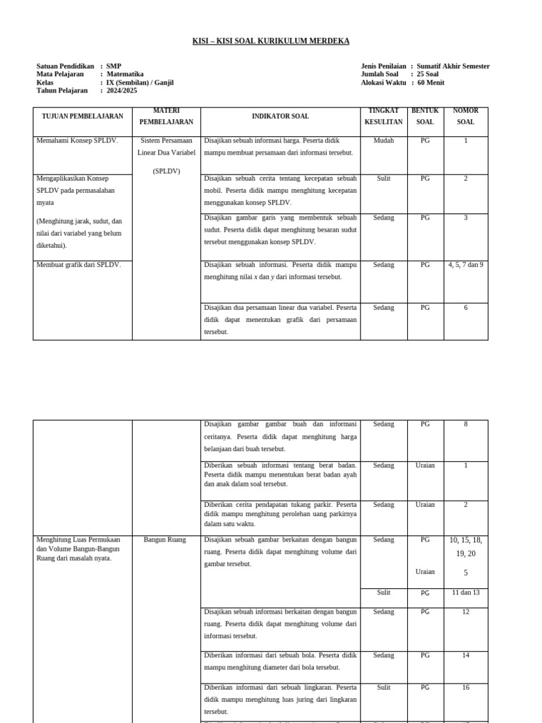 3. Kisi Soal Sas Mm Kelas 9 Ta 2024-2025 Semester 1 -Marchi (1) | PDF