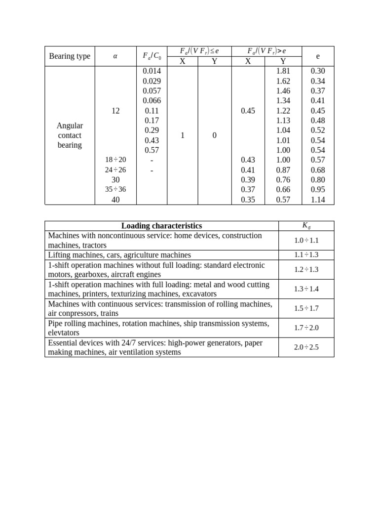 bảng gõ tay | PDF | Machines | Mechanical Engineering