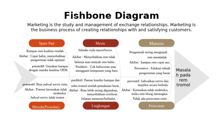 Fishbone Diagram 12-21-01 | PDF