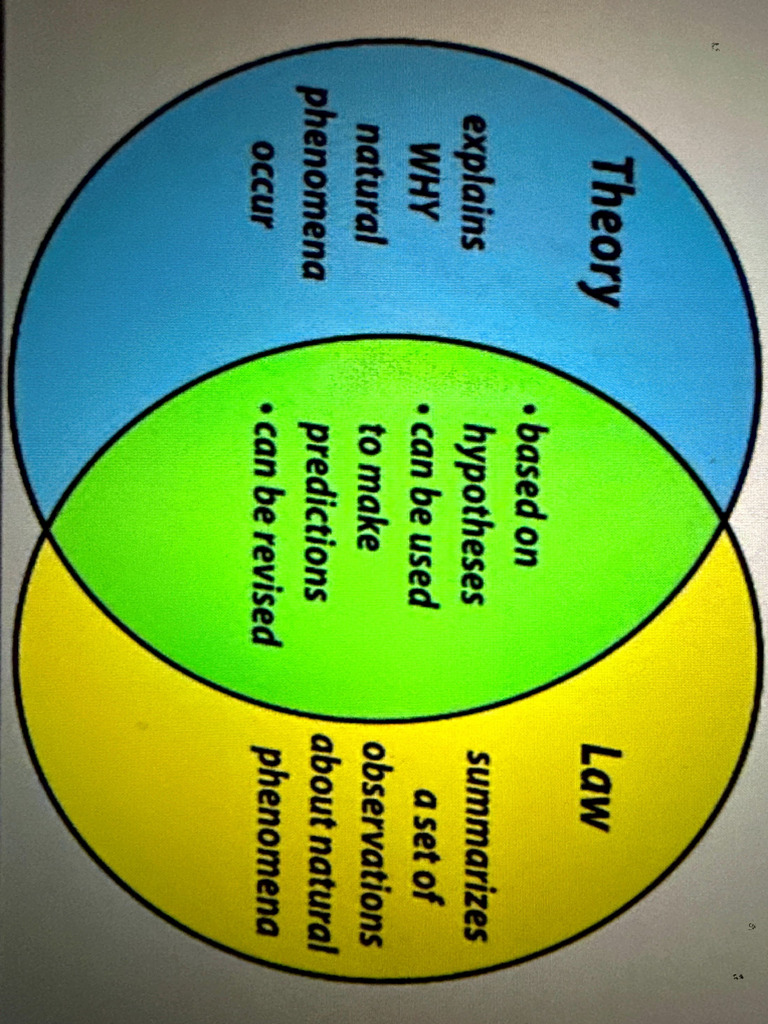 Theory Vs Hyp | PDF
