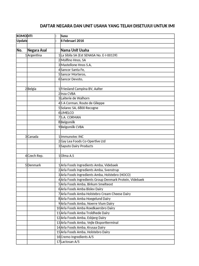 UnitUsaha_yang Terdaftar Di Kementan | PDF | Dairy | Food Industry