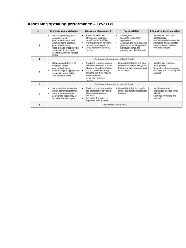 Asessing Speaking Performance | PDF