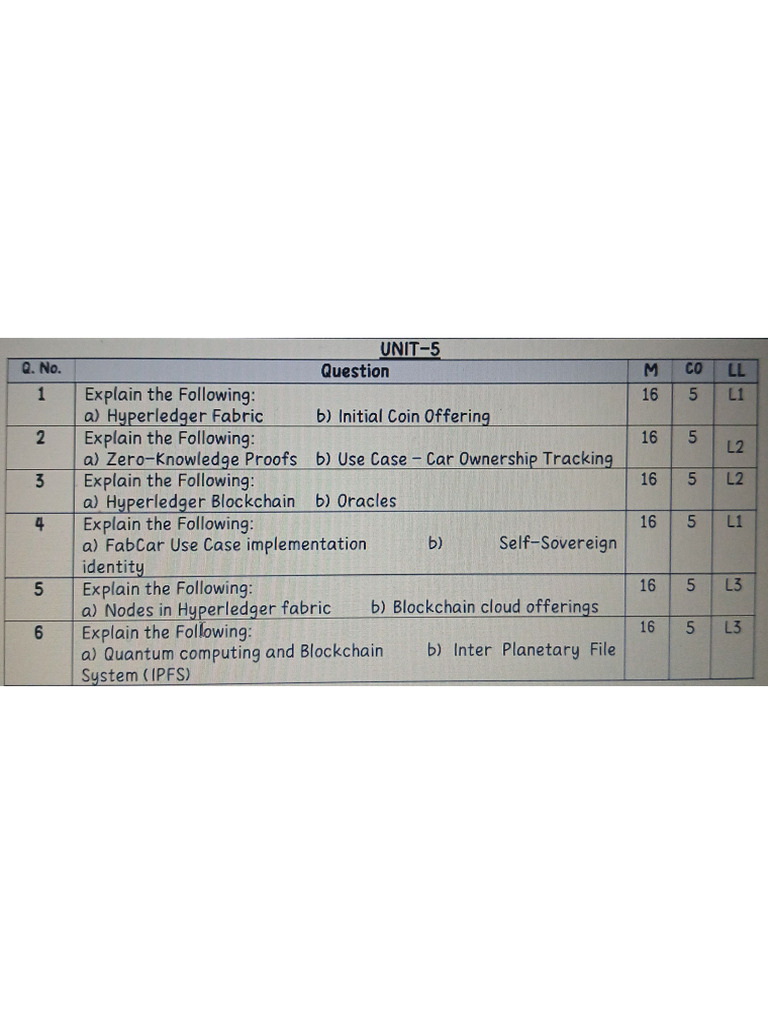 BCT UNIT-5(MID 2 TOPICS )Full | PDF