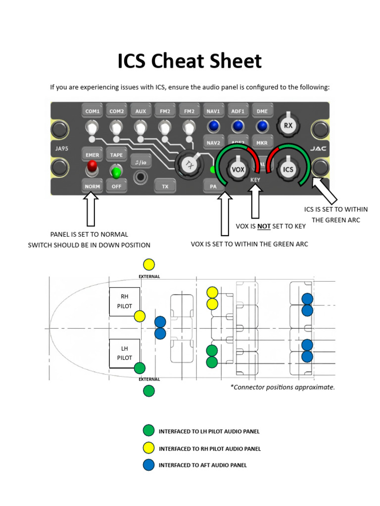 ICS Cheat Sheet | PDF