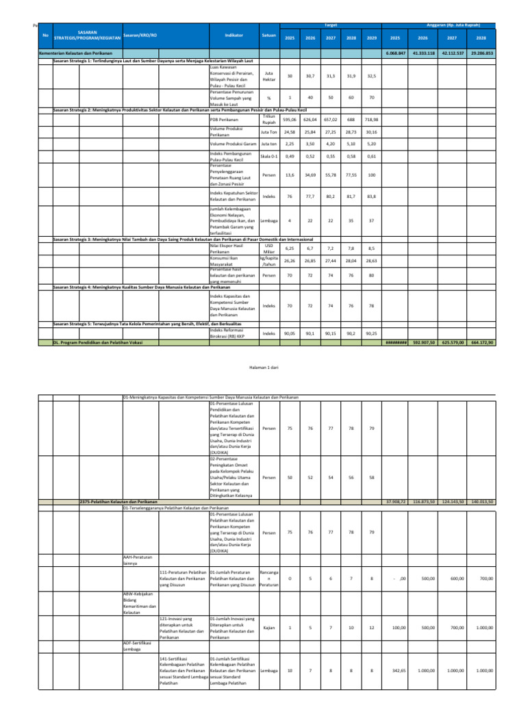 Matrik Semula Menjadi 2025 2029 Versi Bappenas (Fix) (1) | PDF