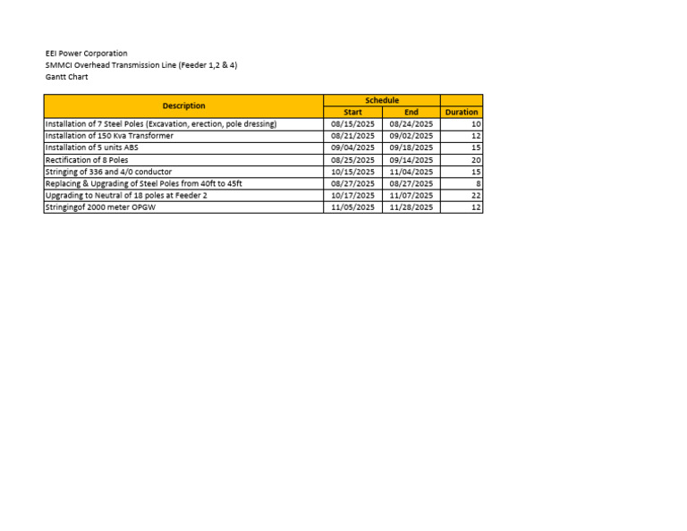 Feeder 1,2, & 4 Balance of Works | PDF