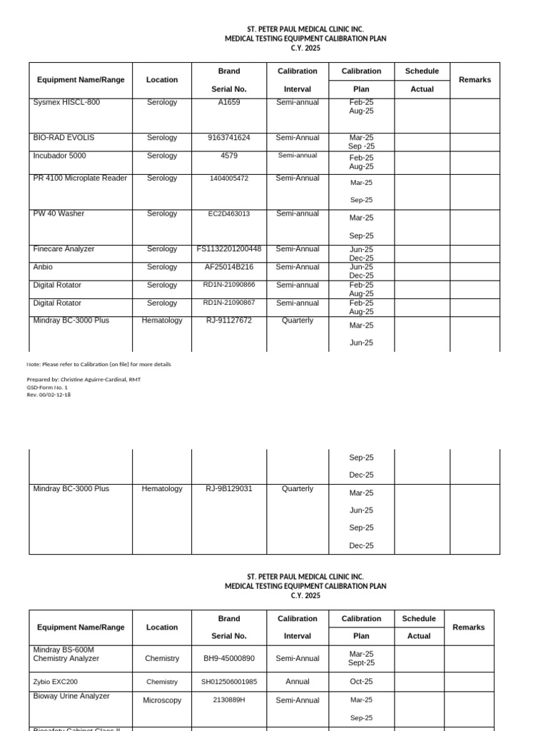 Calibration Plan 2025 Final | PDF | Laboratory Equipment