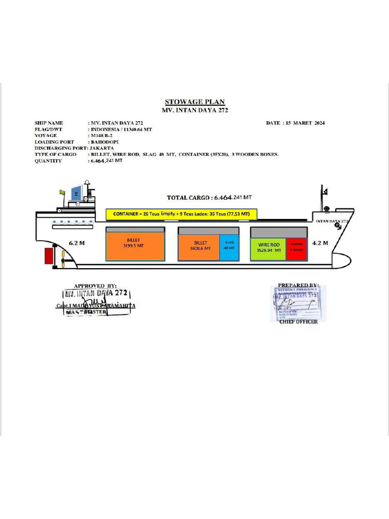 Prestowage Plan Mv. Intan Daya 272 Voy. m148b-2. | PDF