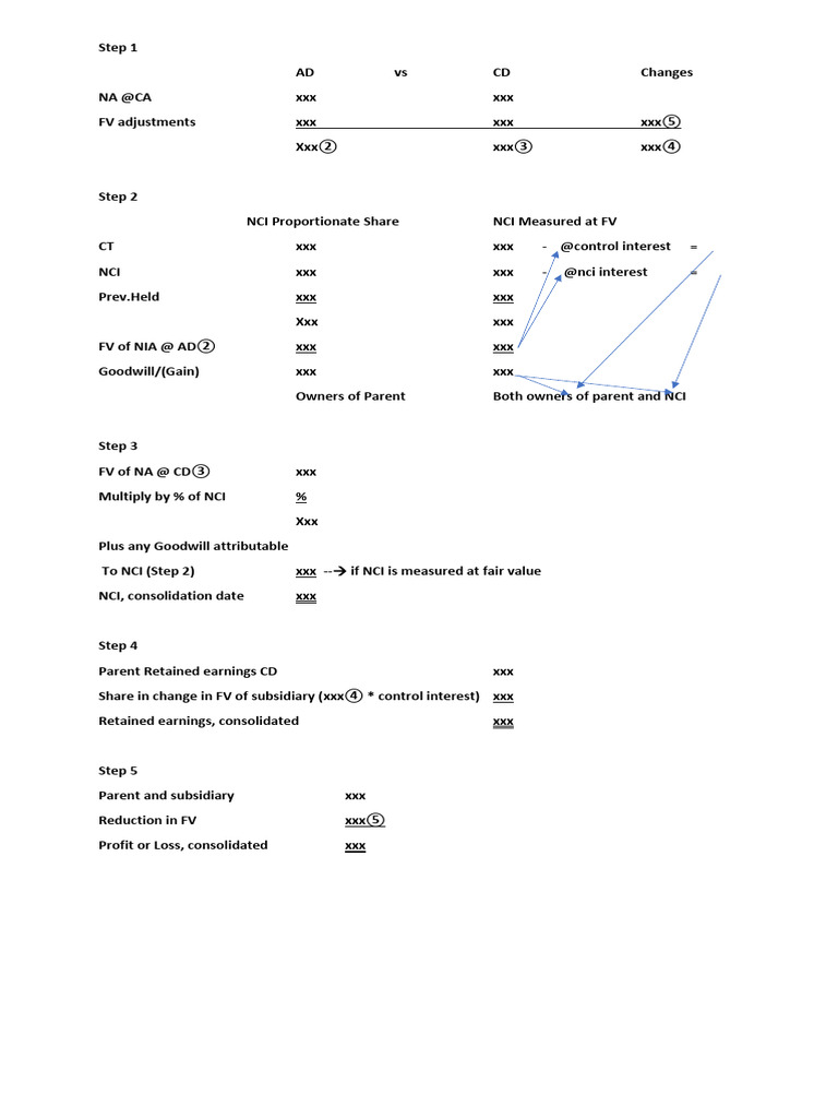 Chapter 4 Conso at SAD Formula | PDF