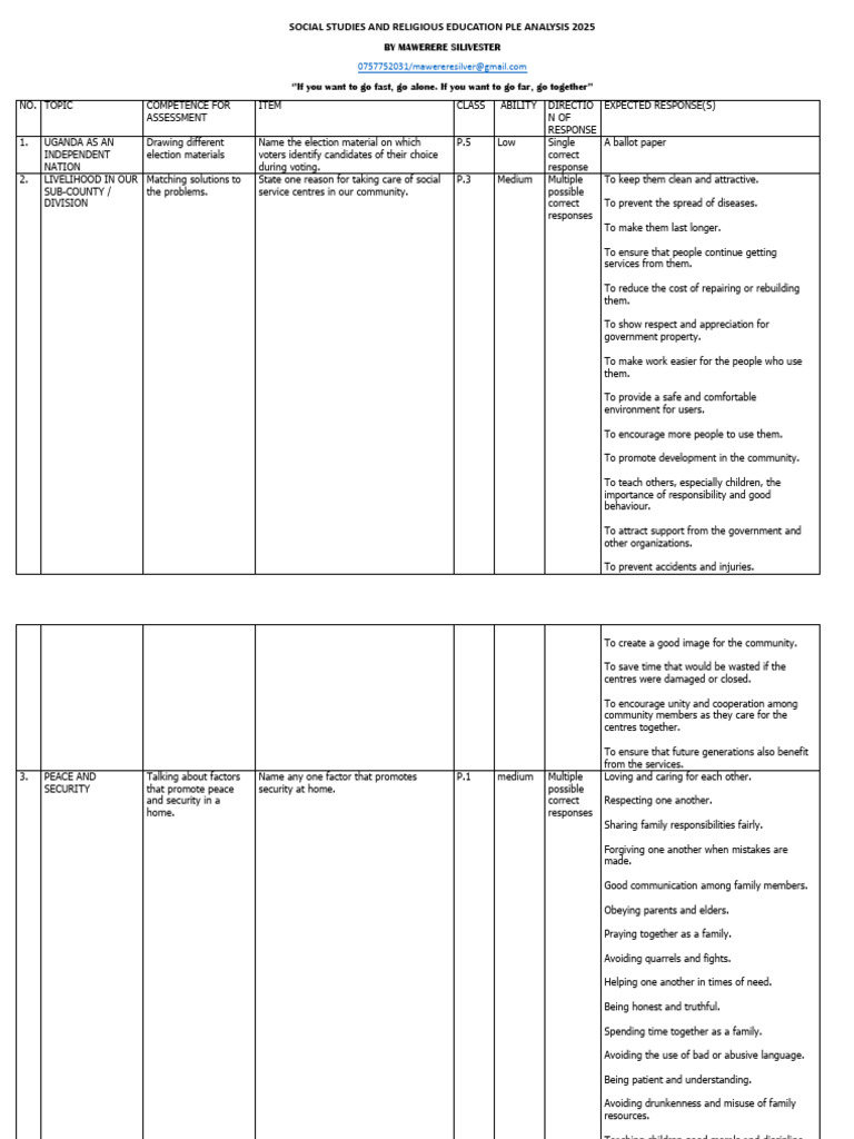 Sst and Re Ple Analysis 2025_101811 | PDF | Soil | Traffic