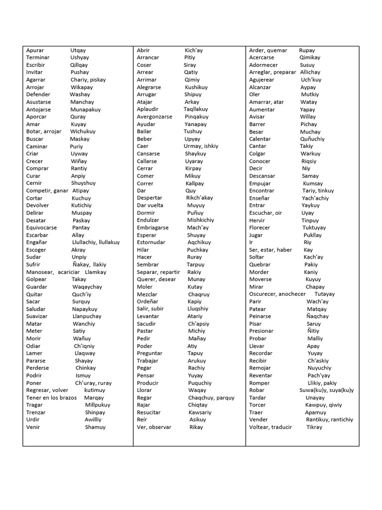 VERBOS EN QUECHUA - 24-04-202hdyywhw5.docx | PDF