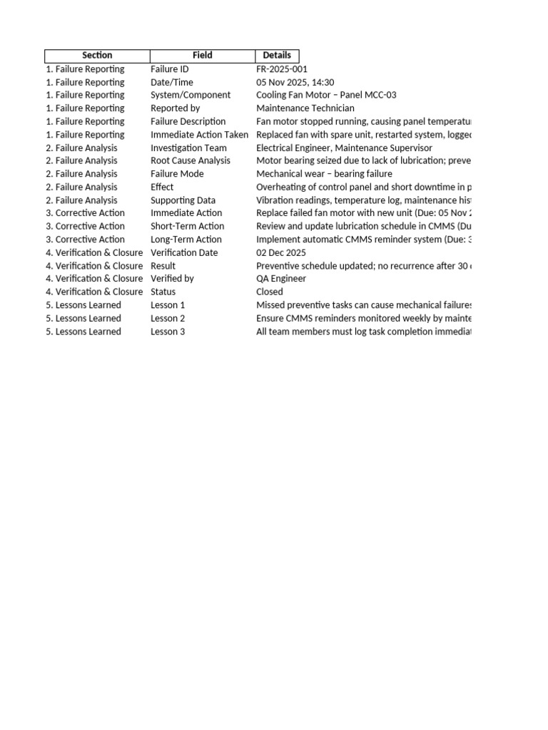 FRACAS Example Template | PDF | Mechanical Engineering