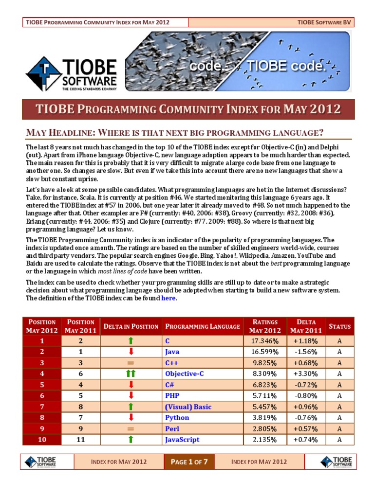 TIOBE Programming Community Index For May 2012 | PDF | Programming Language | Object Oriented ...