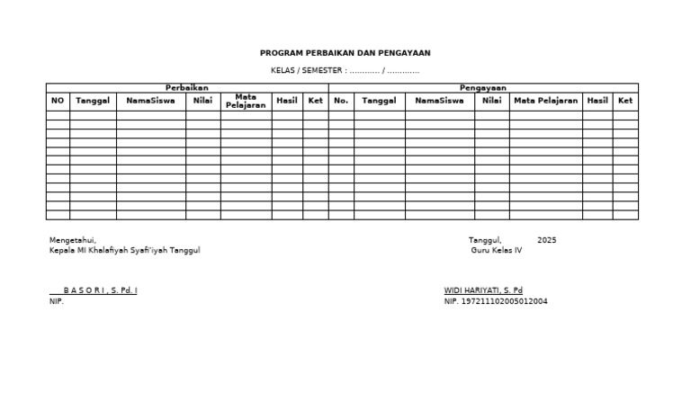 Program Perbaikan dan Pengayaan Kelas IV | PDF