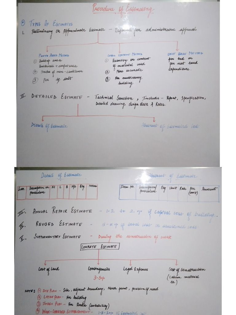 Estimation Costing Notes | PDF