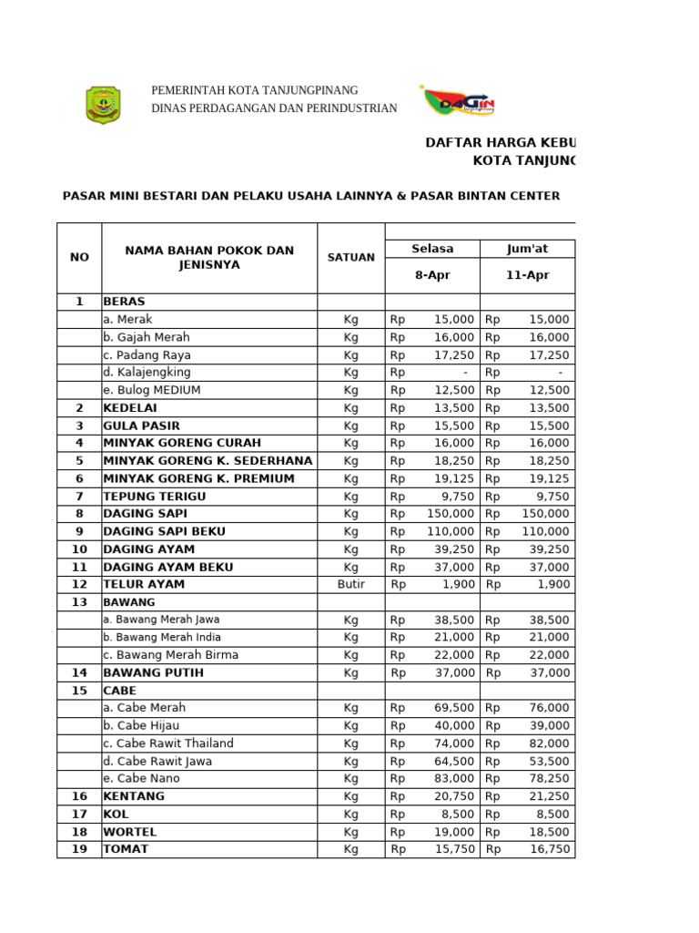 Rekap Harga April 2025 | PDF