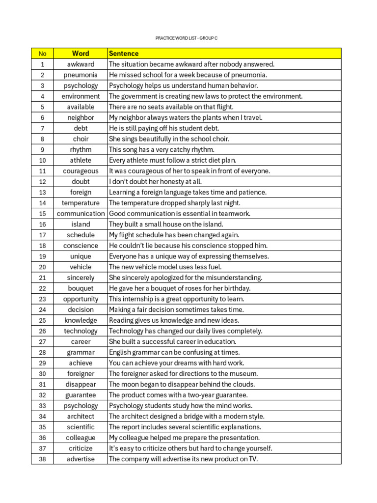 Practice Word List - Group C | PDF | Cognition | Psychology