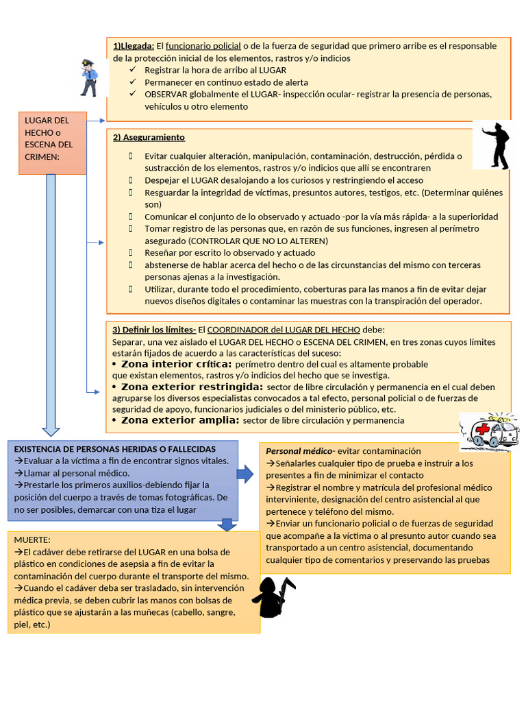 Escena Del Crimen Protocolo | PDF | Policía