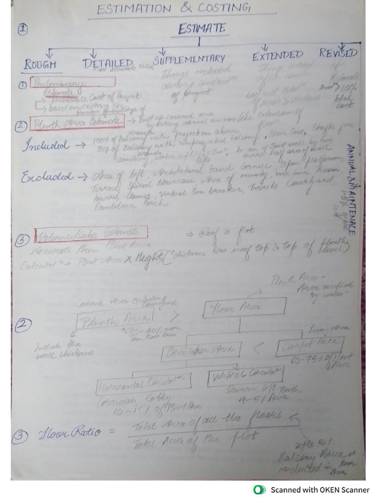 Estimation Costing Short Notes | PDF