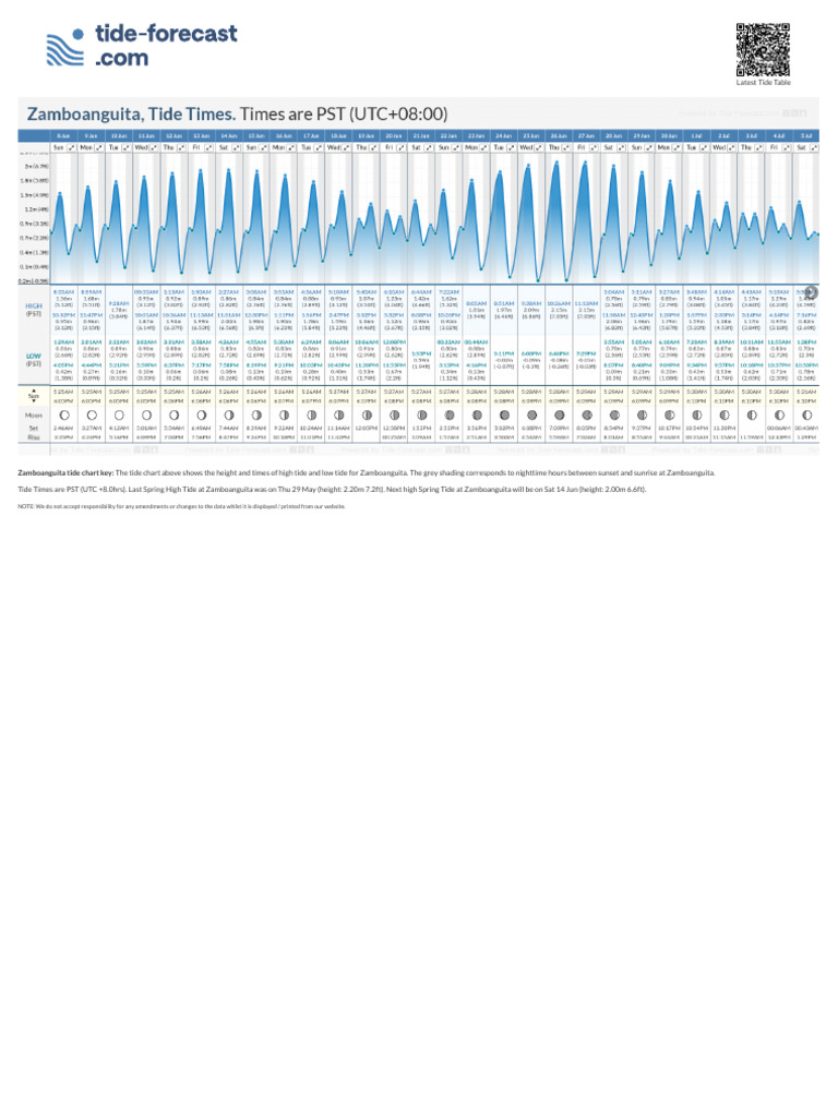 Tide Times and Tide Chart For Zamboanguita | PDF