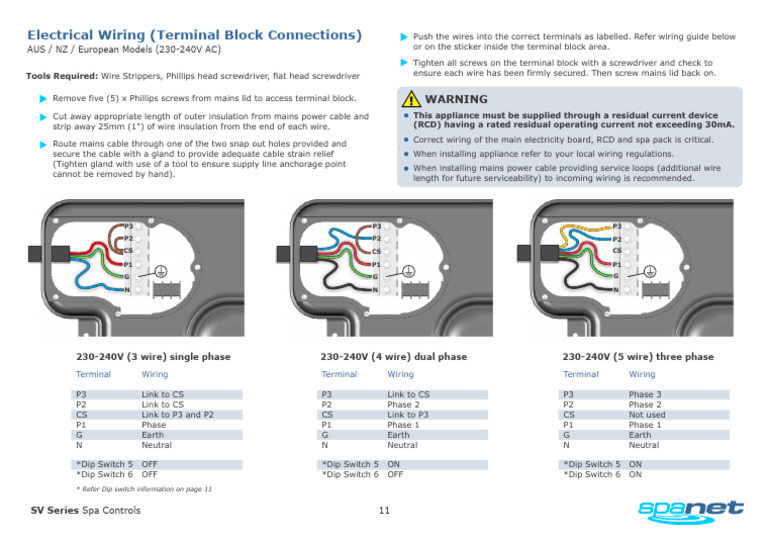 Spanet-electrical-wiring (2022_02_09 03_50_52 UTC) | PDF | Electrical ...