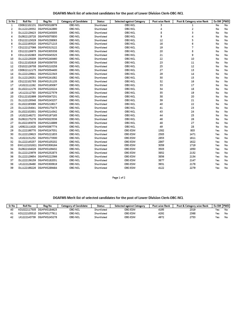 Lower Division Clerk - OBC-NCL | PDF