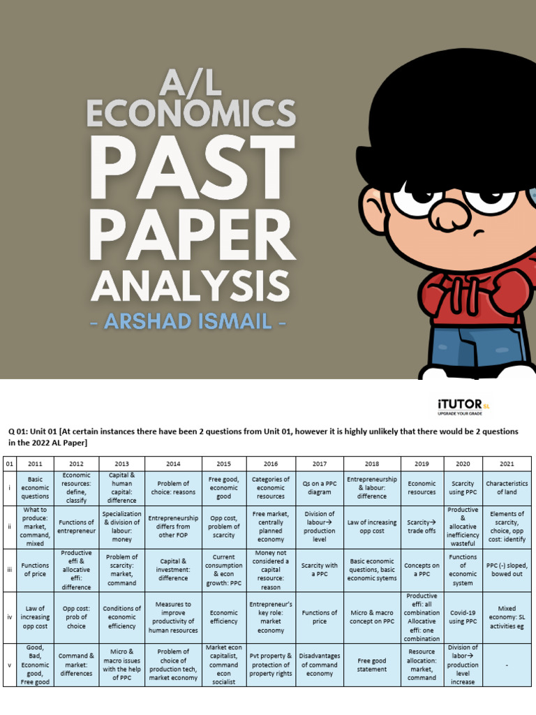 Past Paper Analysis for Economics Units | PDF | Elasticity (Economics ...