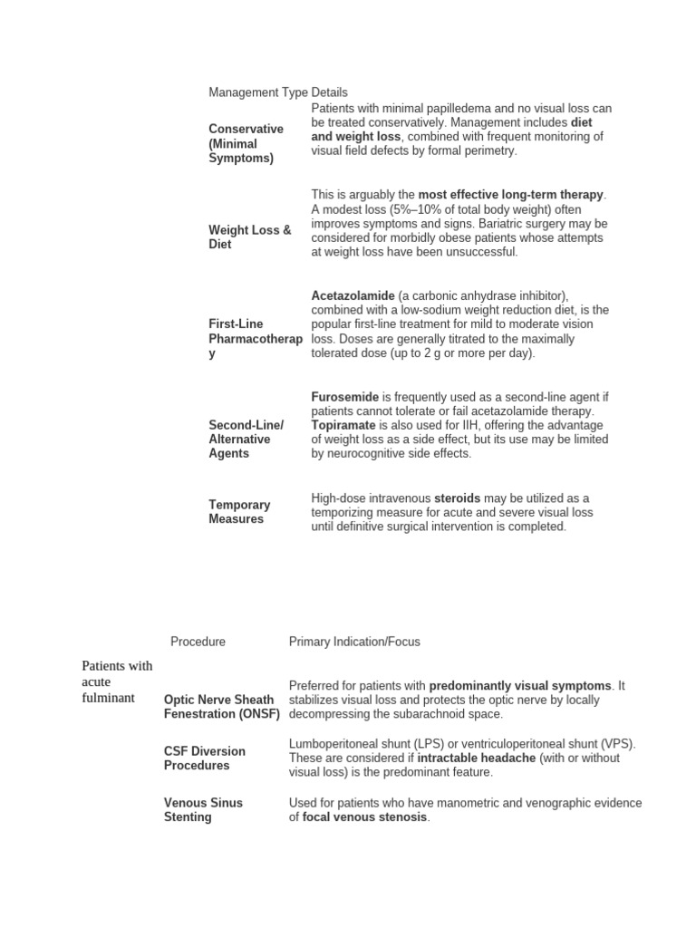 Management Papill Ref | PDF | Medical Specialties | Diseases And Disorders