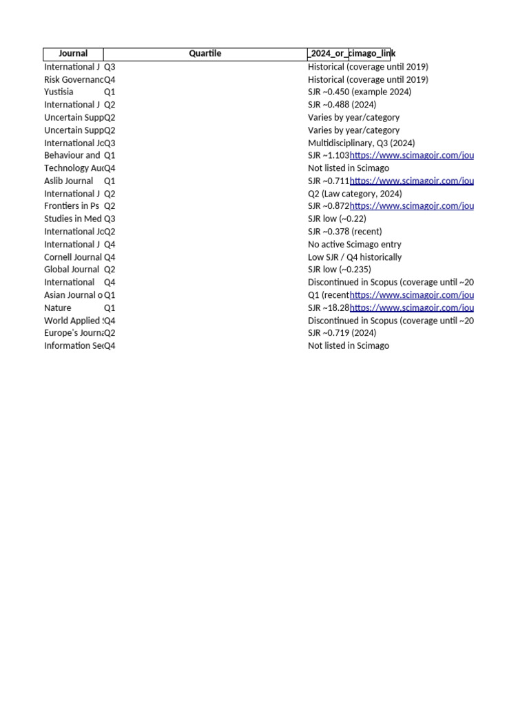 Journal Quartiles Scimago | PDF