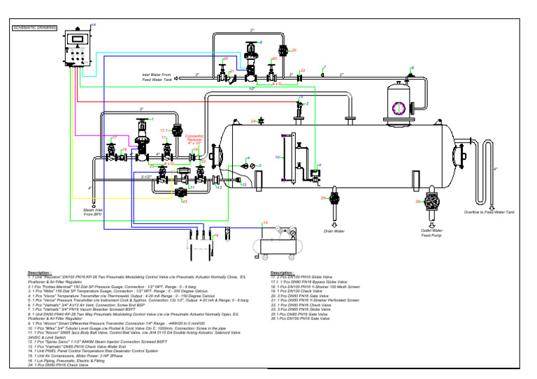 Instalasi Panel Thermal Deaerator Control System | PDF | Valve | Plumbing