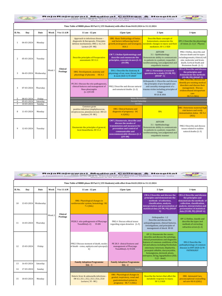 MBBS Phase III Part I 18032024 - 240406 - 114437 | PDF | Health ...