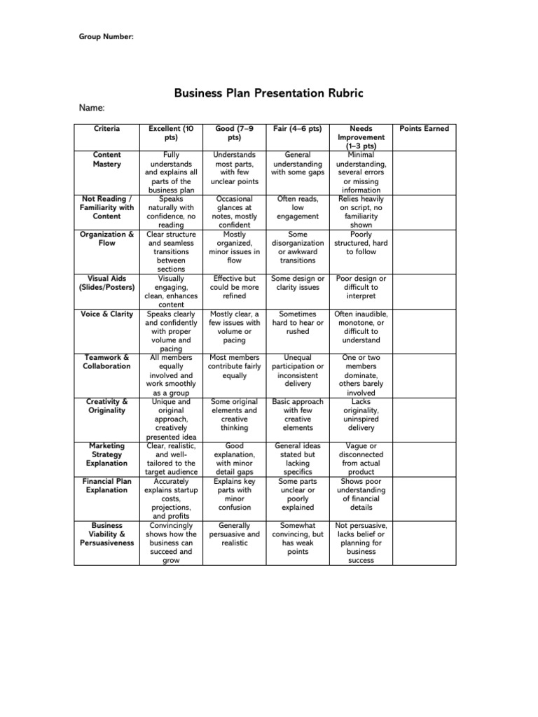 Rubrics For Business Plan Presentation | PDF | Human Communication | Cognition
